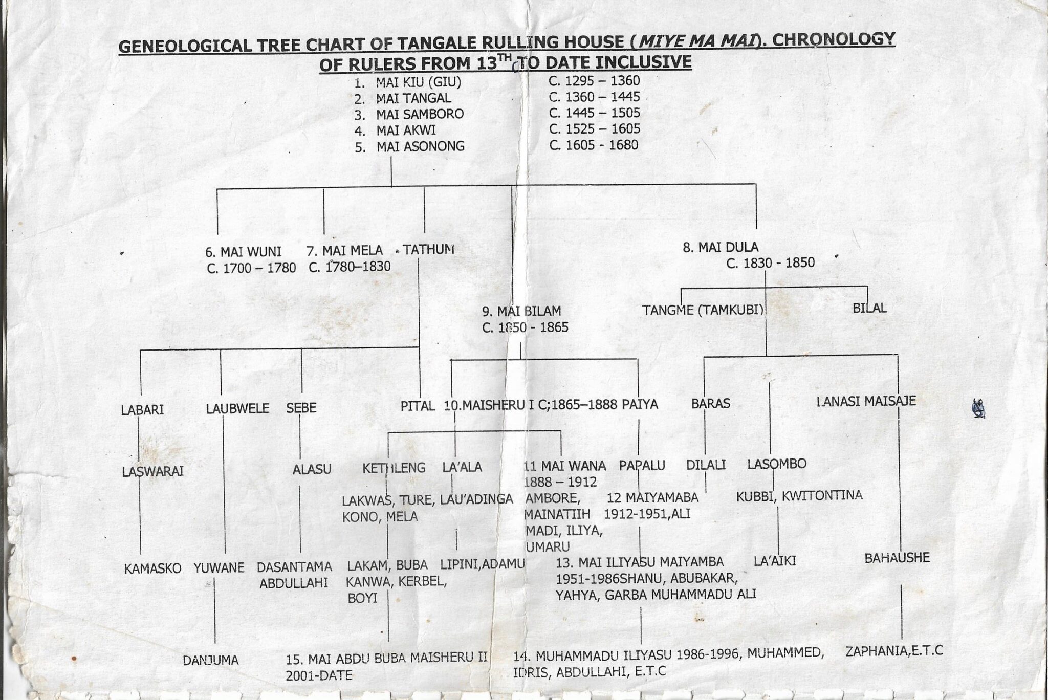 Tangale Rulers – Dil Tangle
